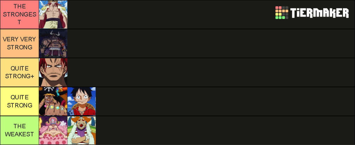 Strongest Yonko One piece Tier List (Community Rankings) - TierMaker