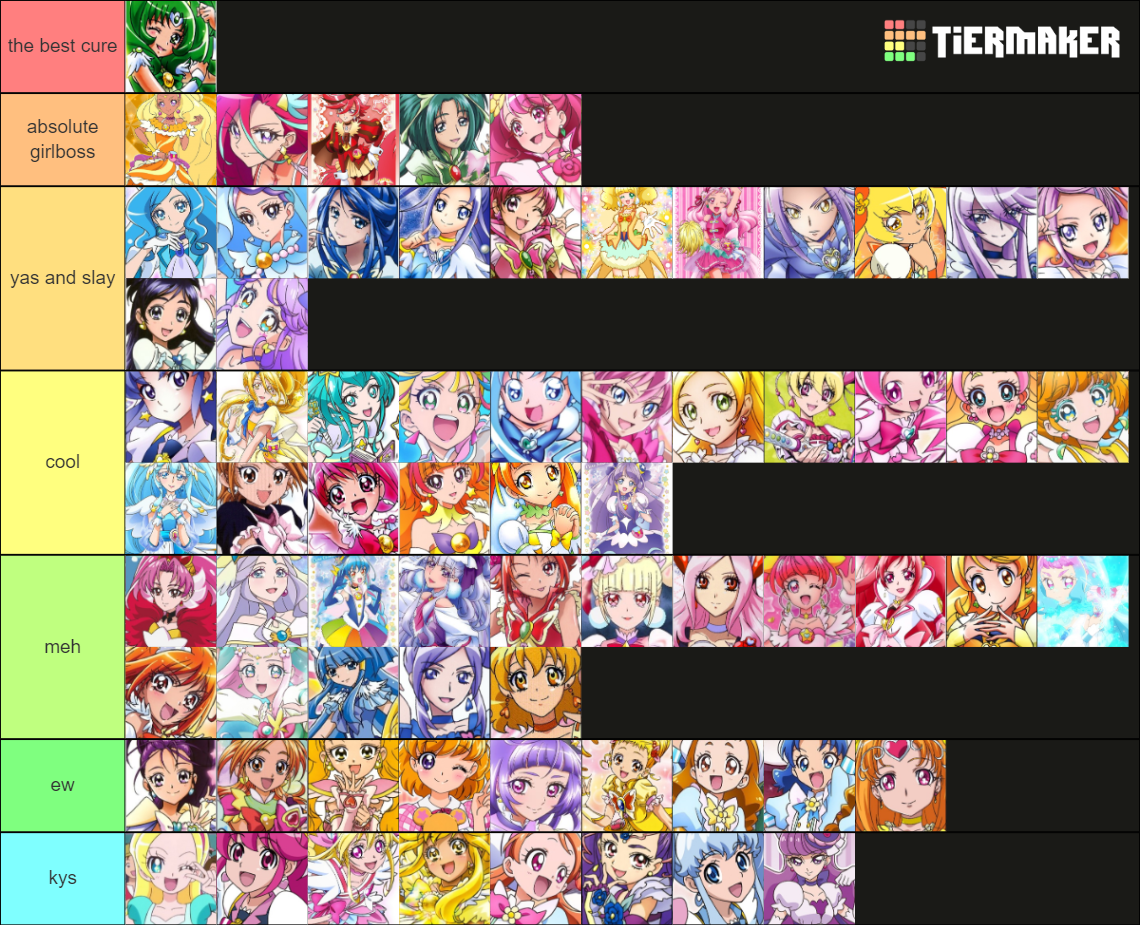 PreCure tierlist, updated 2021! (Cure Black to La Mer) Tier List ...