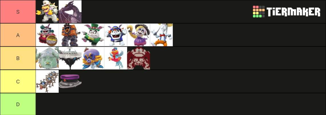 Super Mario Odyssey Bosses Tier List (Community Rankings) - TierMaker