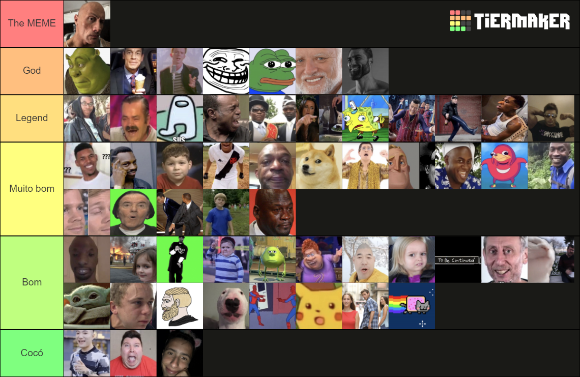 The MEME Tier List (Community Rankings) - TierMaker