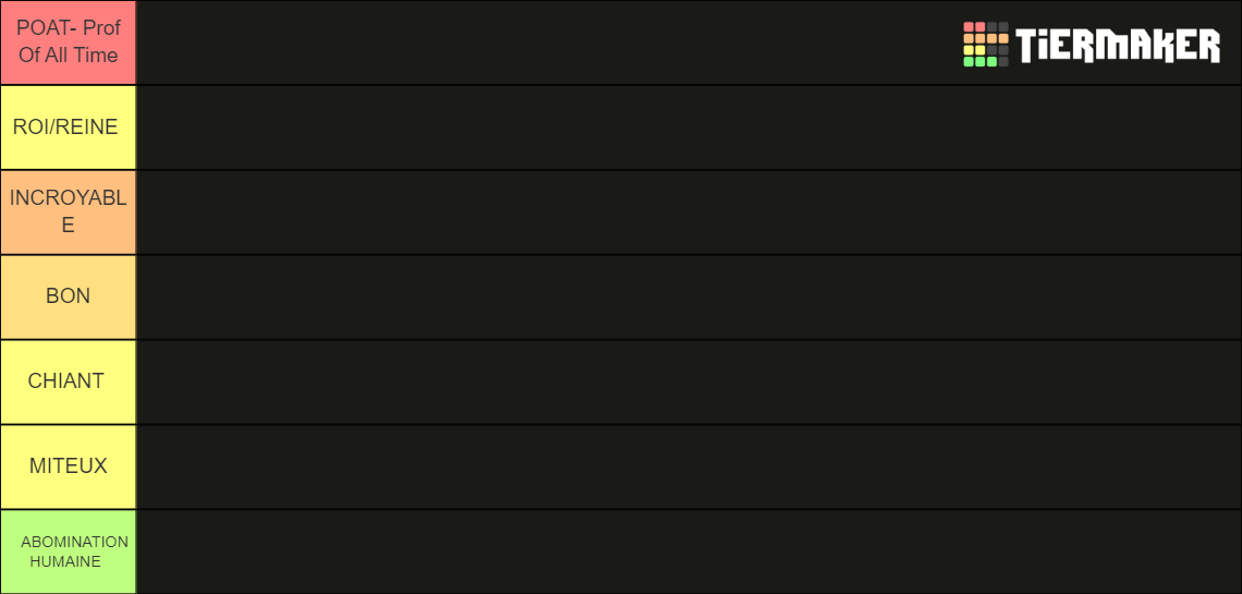 TIER LIST PROF COLLEGE Tier List (Community Rankings) - TierMaker