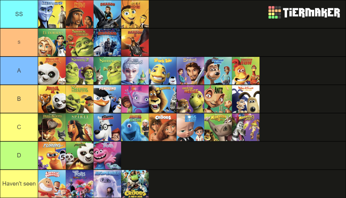 DreamWorks Animation Films (As of Mar. 2021) Tier List (Community ...
