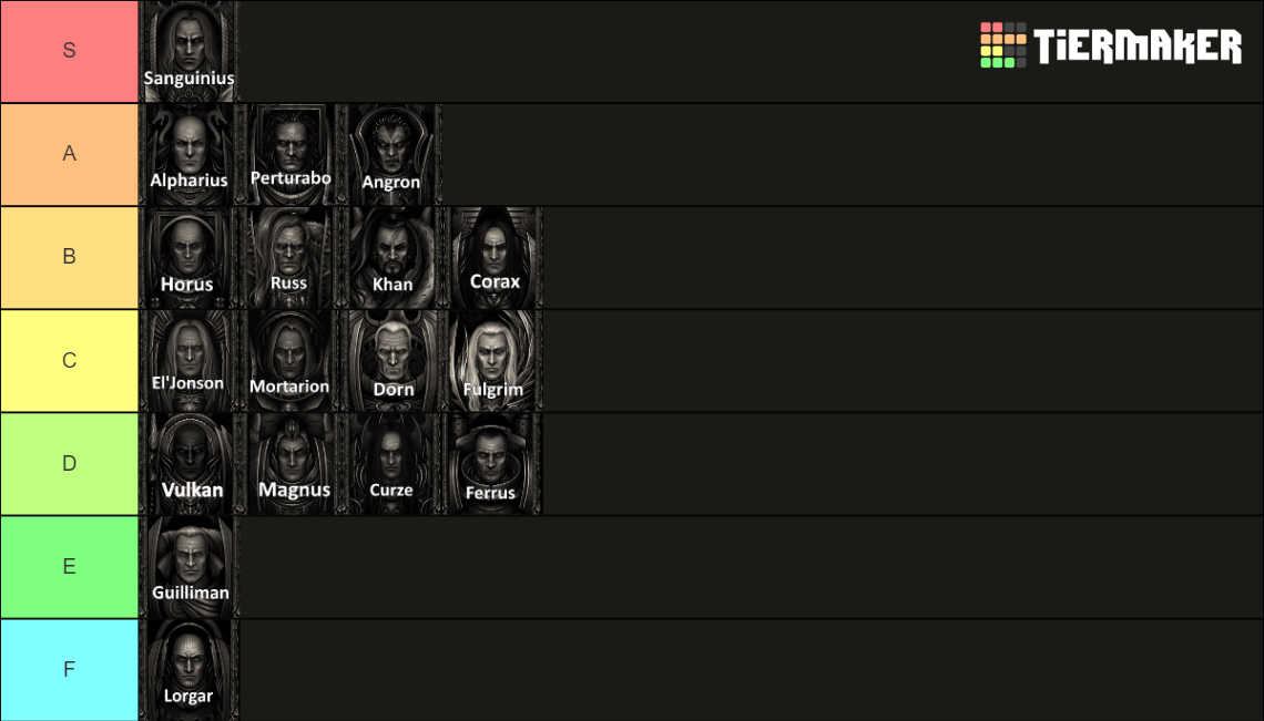 Warhammer 40K Primarchs Tier List (Community Rankings) - TierMaker