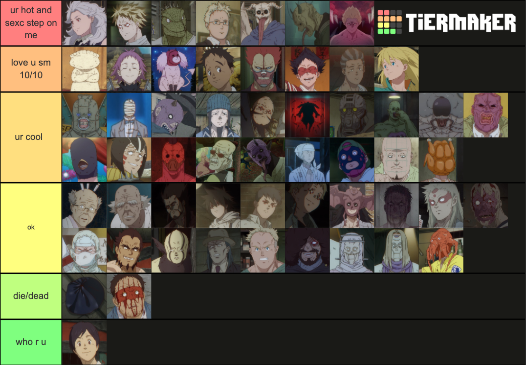 Dorohedoro's Anime Character Tier List (Community Rankings) - TierMaker