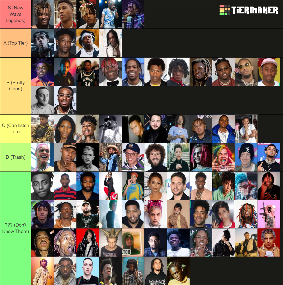 New Generation Rappers Tier List (Community Rankings) - TierMaker