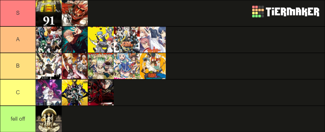Best new gen anime Tier List (Community Rankings) - TierMaker