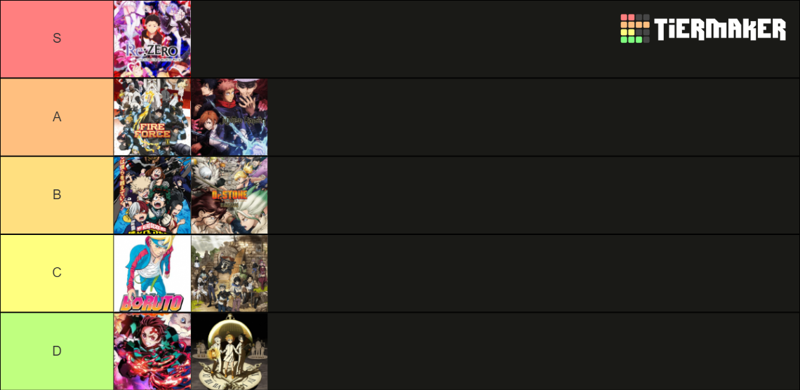 New Gen Anime Tier List (Community Rankings) - TierMaker