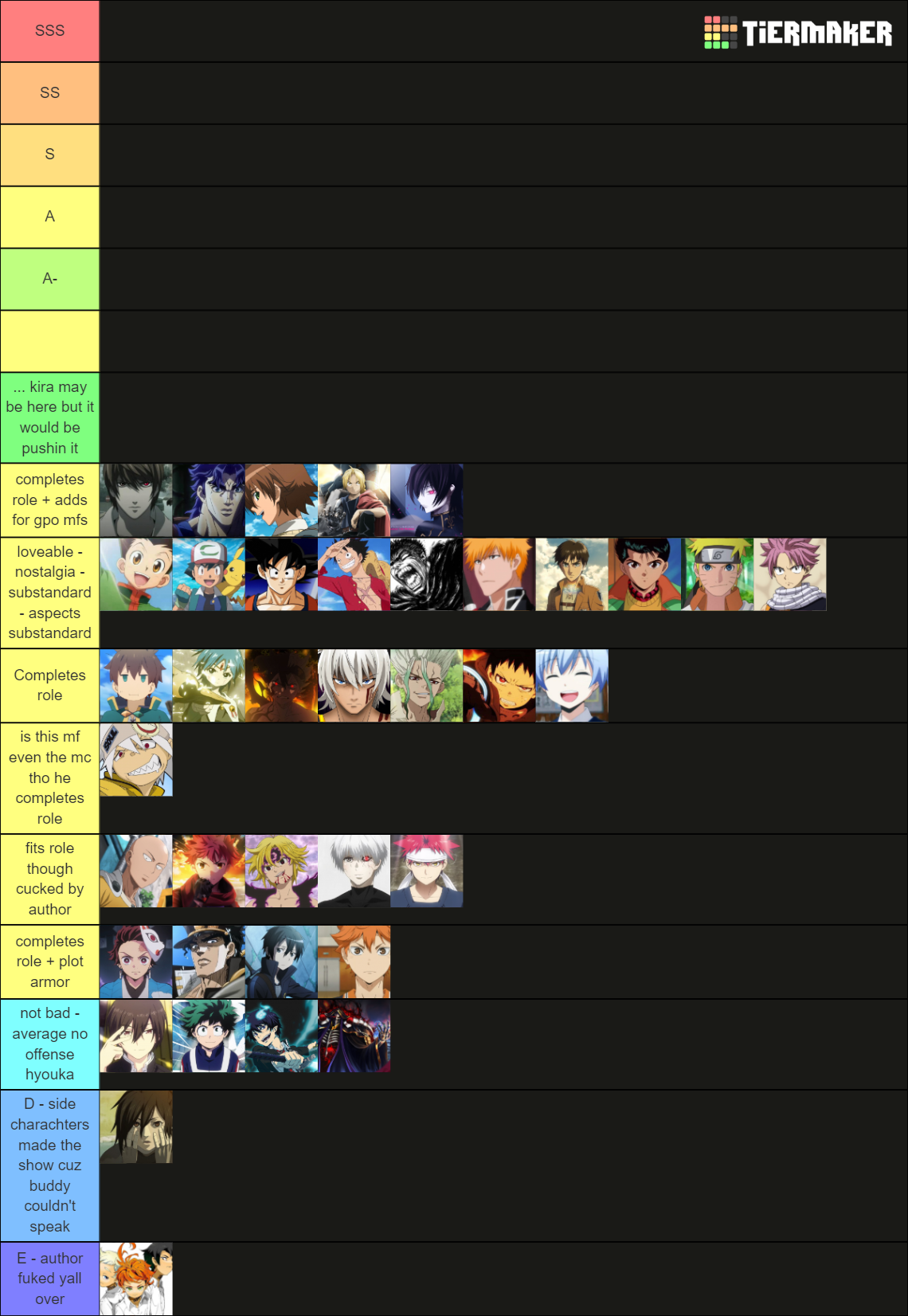 Top anime main characters Tier List (Community Rankings) - TierMaker