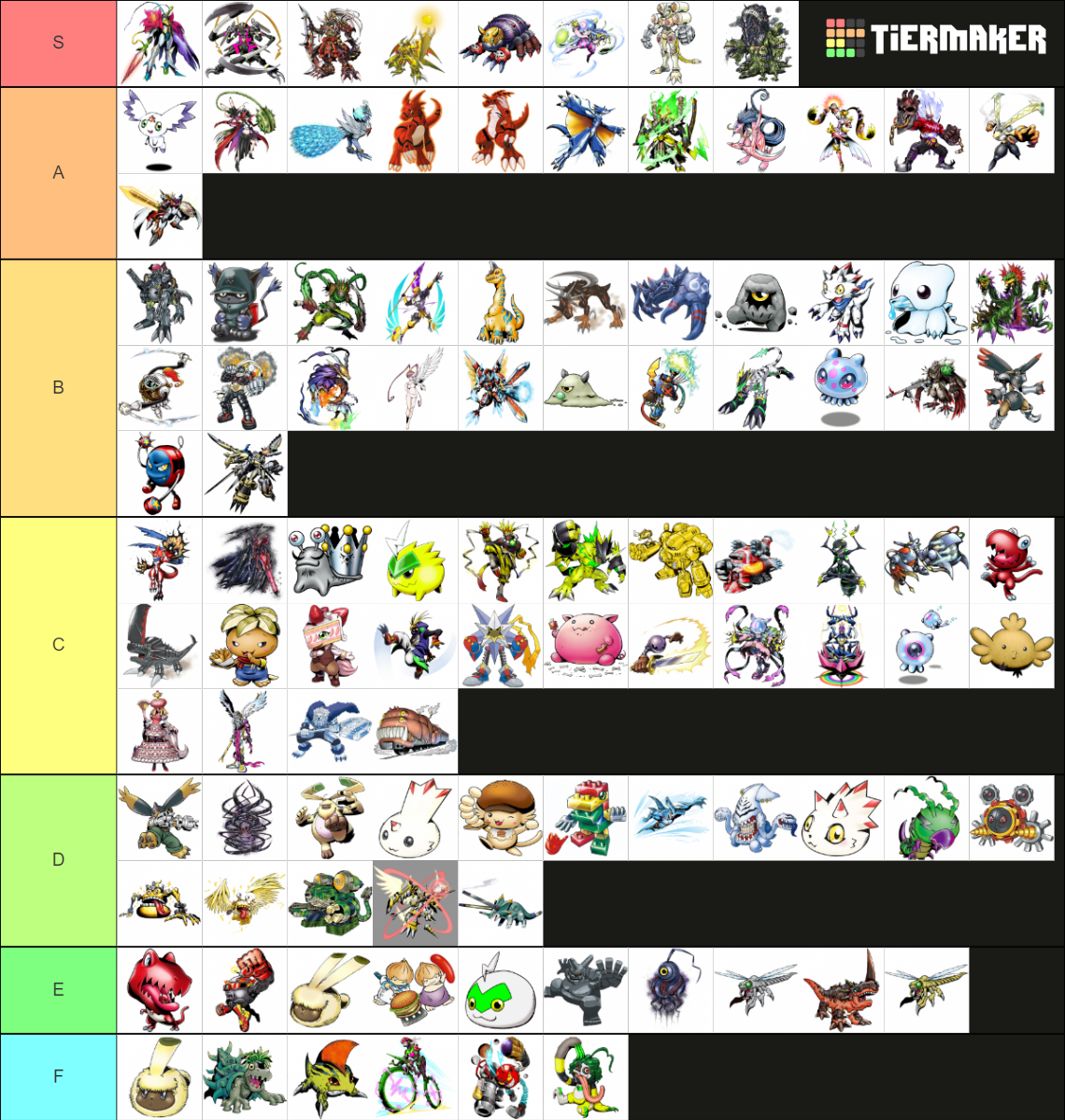Digimon Reference Book 2021 Tier List (Community Rankings) - TierMaker