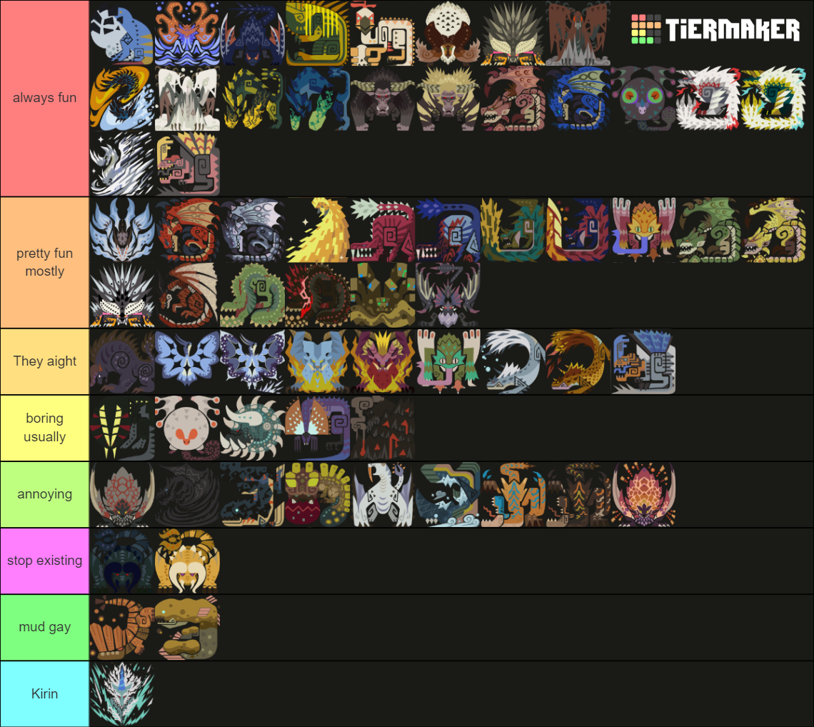 Monster Hunter World Iceborne Monster Tier List (Community Rankings ...