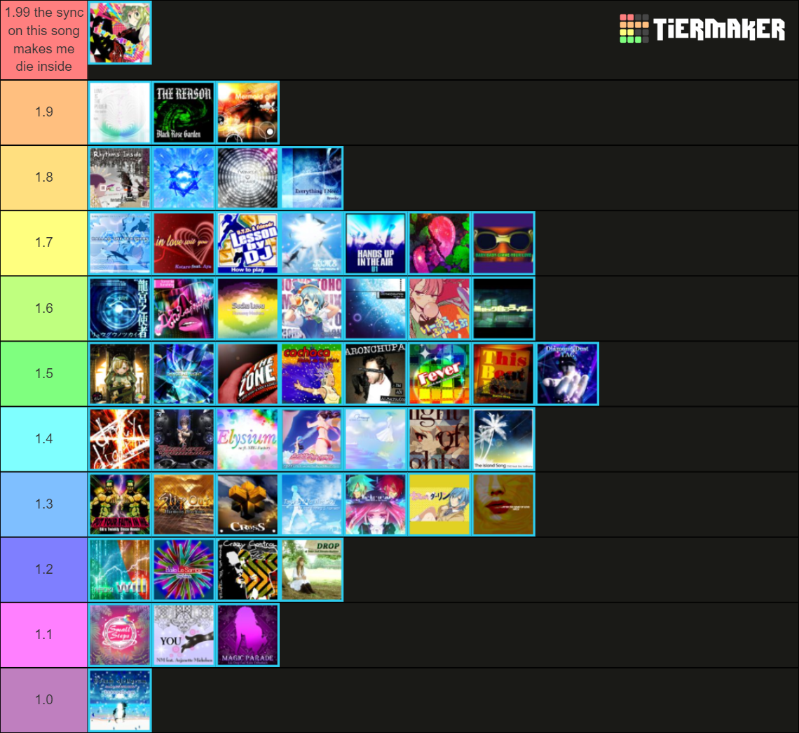 DDR A20 1 Folder Tier List (Community Rankings) - TierMaker
