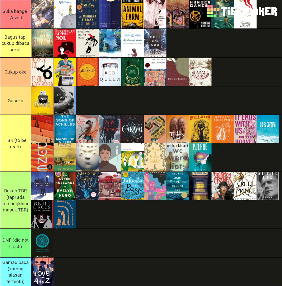 Buku fiksi populer di booktwt Indonesia Tier List (Community Rankings) - TierMaker