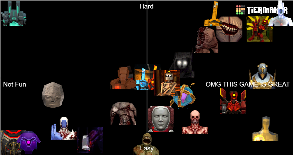 ULTRAKILL Enemy (LAYER 4) Tier List (Community Rankings) - TierMaker