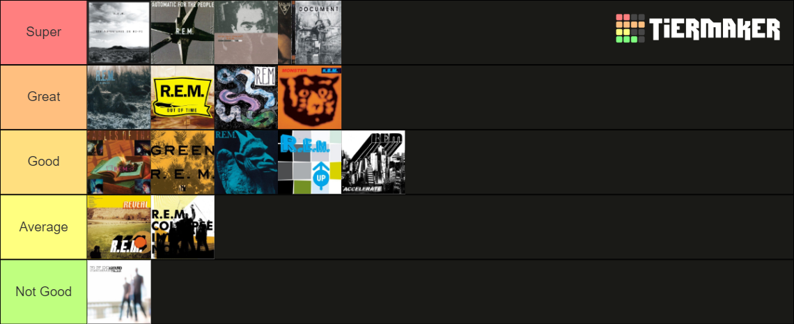 R.E.M. Albums Tier List (Community Rankings) - TierMaker