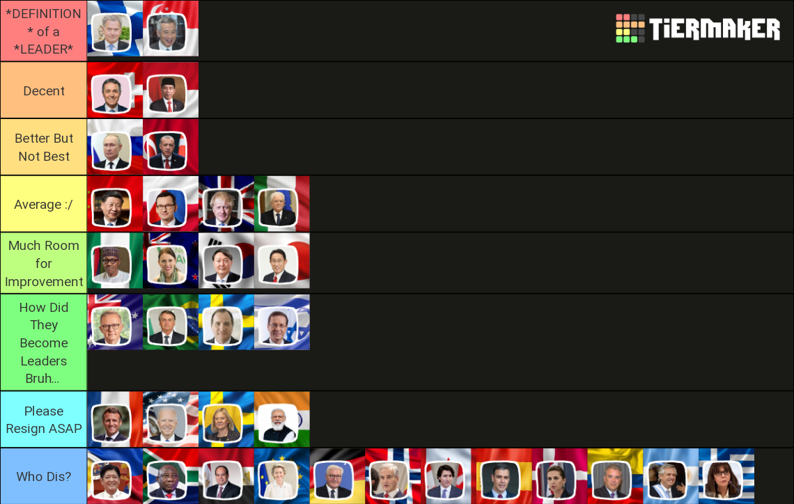 Ranking World Leaders and their Leadership Tier List (Community ...