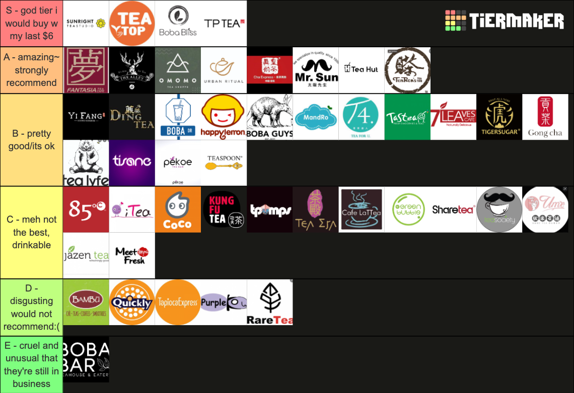 annie's boba Tier List (Community Rankings) - TierMaker