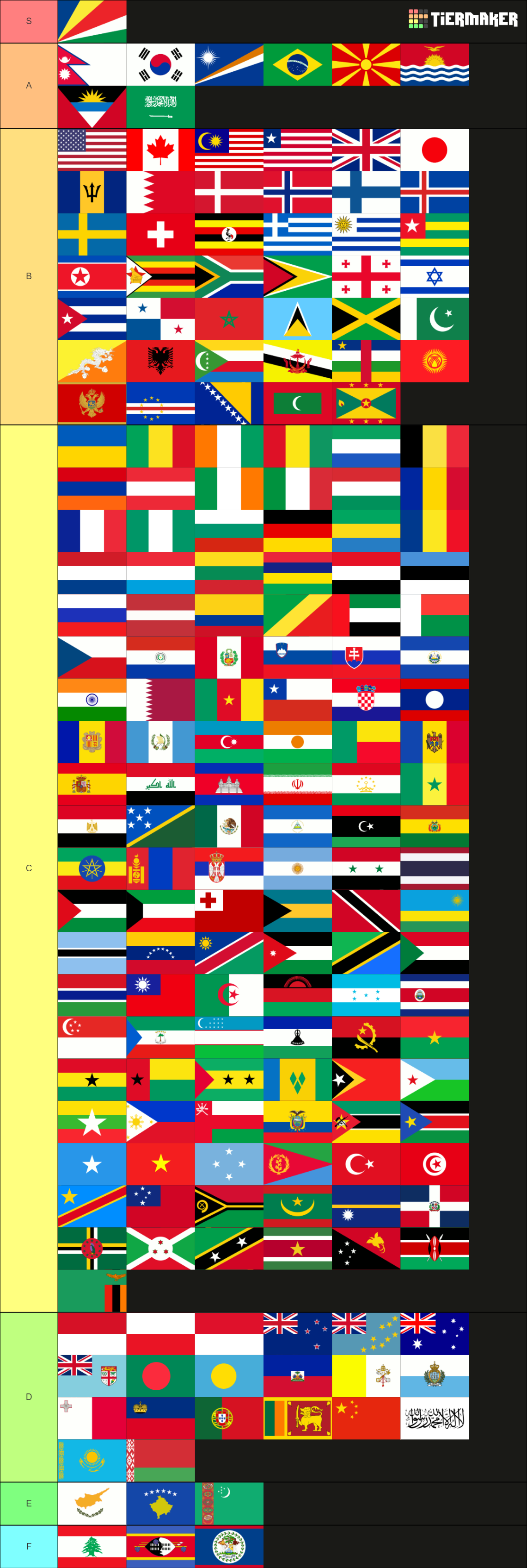 Countries of The World Tier List (Community Rankings) - TierMaker