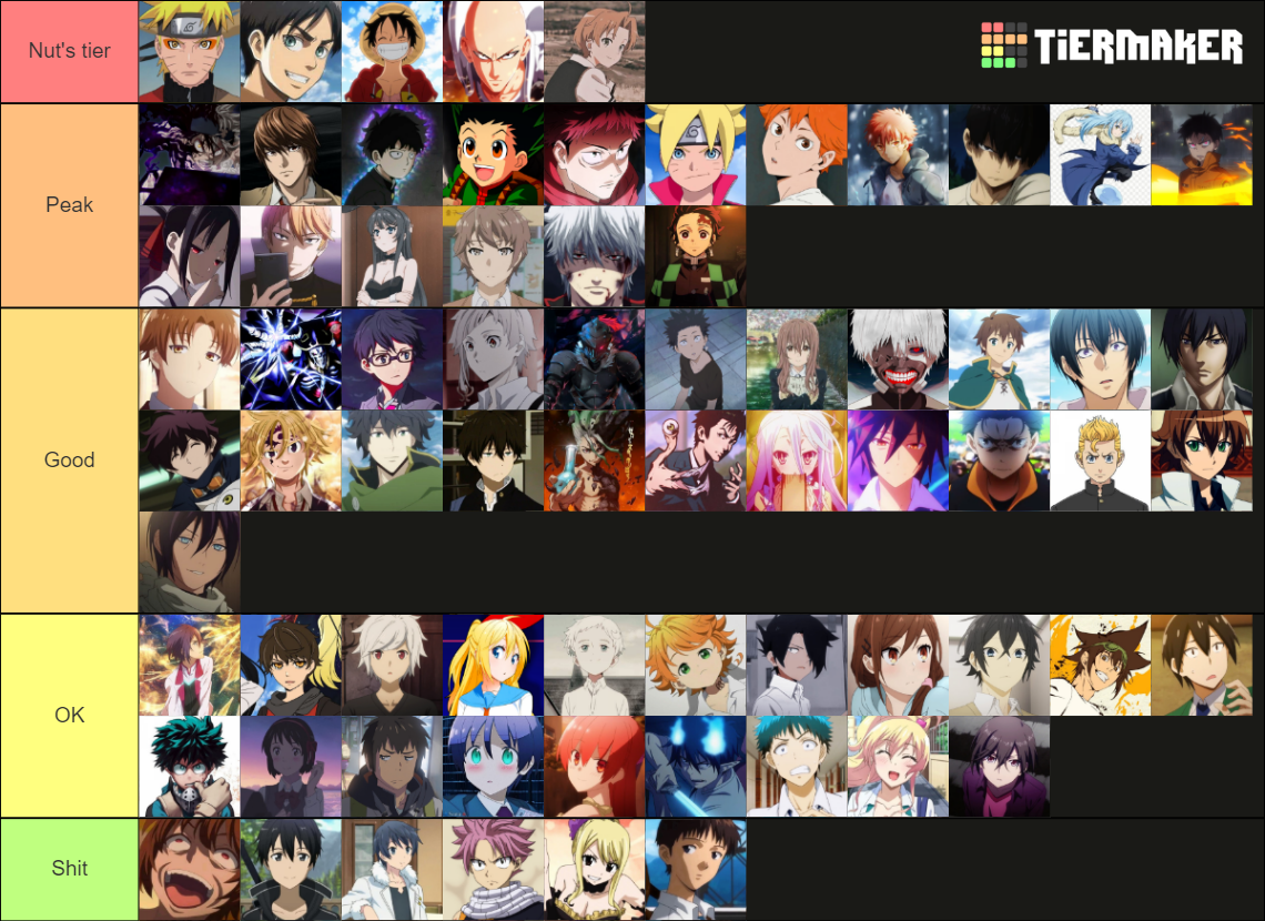 Anime Protagonist Tier List (Community Rankings) - TierMaker