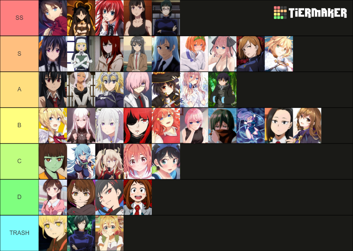 Best Looks and Character Development Anime Waifu Tier List (Community ...