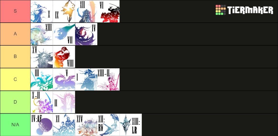 Final Fantasy: Main Series Tier List (Community Rankings) - TierMaker