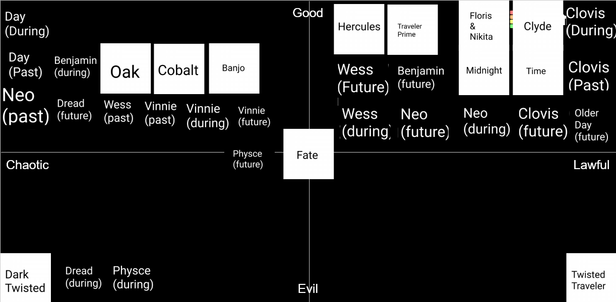 TNO Character Ranking Tier List (Community Rankings) - TierMaker