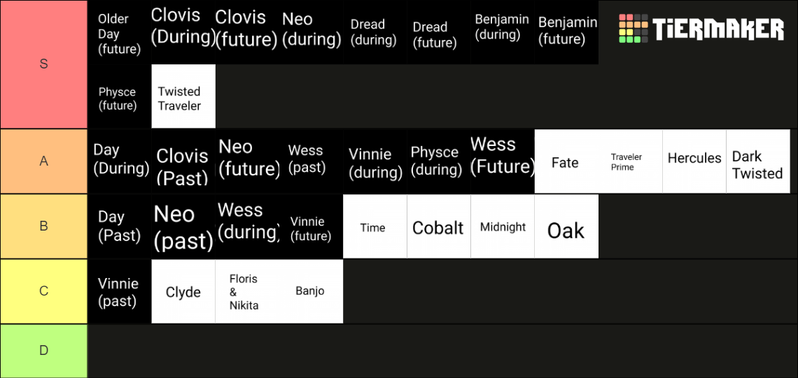 TNO Character Ranking Tier List (Community Rankings) - TierMaker