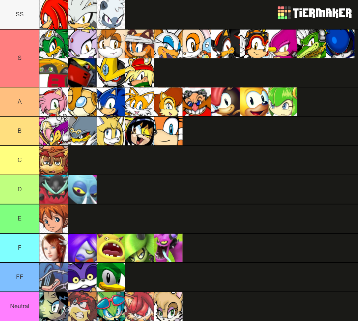 Sonic Characters Tier List Tier List Community Rankings Tiermaker