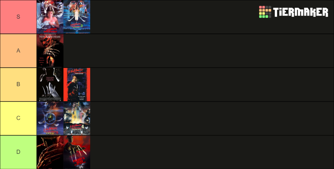 Nightmare on Elm Street Tier List (Community Rankings) - TierMaker