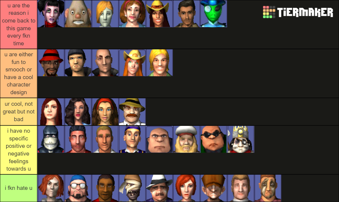 The Sims 2 DS Characters, Ranked Tier List (Community Rankings) - TierMaker