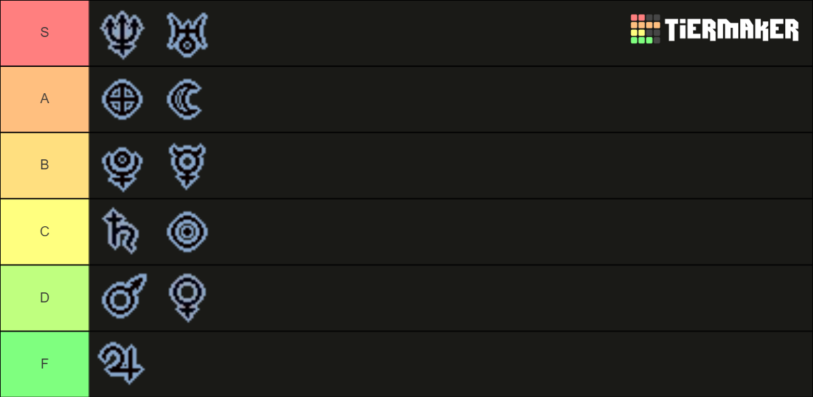 The Binding of Isaac: Planetarium Items Tier List (Community Rankings ...