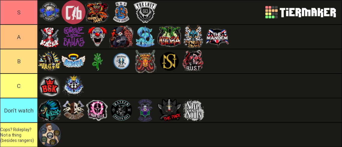 NoPixel 3.1 WL Gang Tier List (Community Rankings) - TierMaker