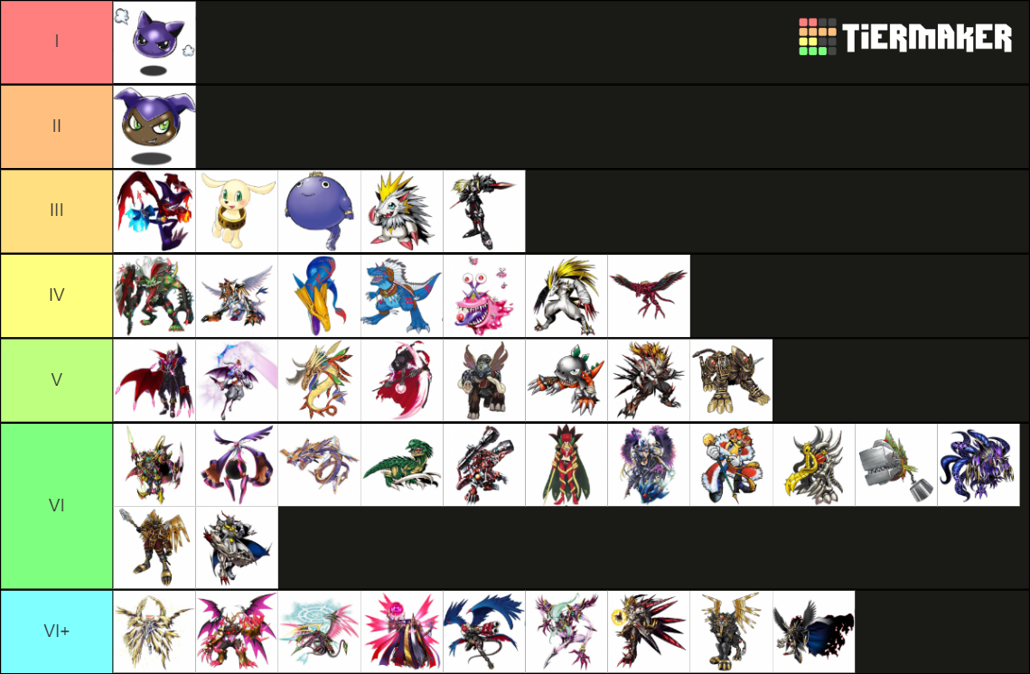 Digimon X Ver.2 Purple Tier List (Community Rankings) - TierMaker
