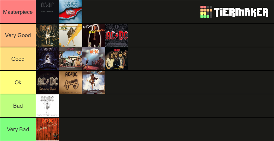 AC/DC Albums Tier List (Community Rankings) - TierMaker