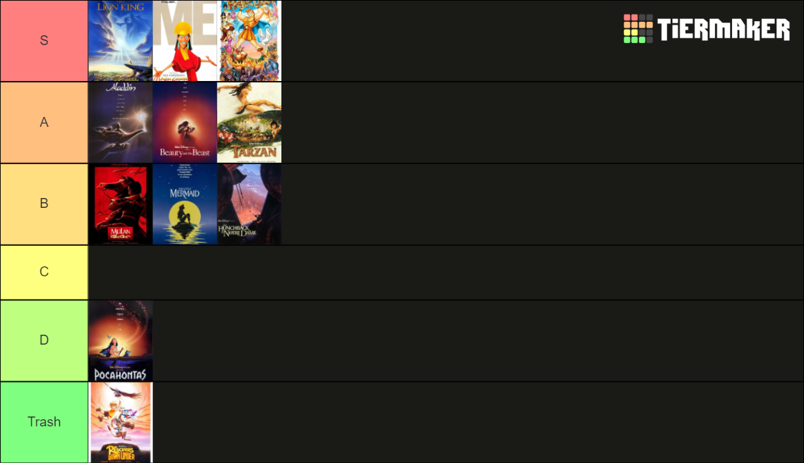 Disney Renaissance Movies Tier List (Community Rankings) - TierMaker