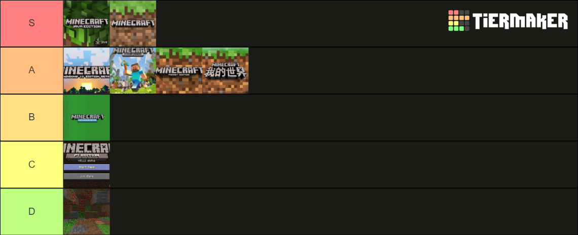 All versions of minecraft Tier List (Community Rankings) - TierMaker
