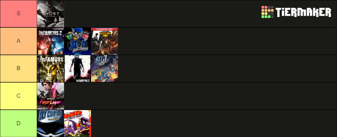 Sucker Punch Games Tier List (Community Rankings) - TierMaker
