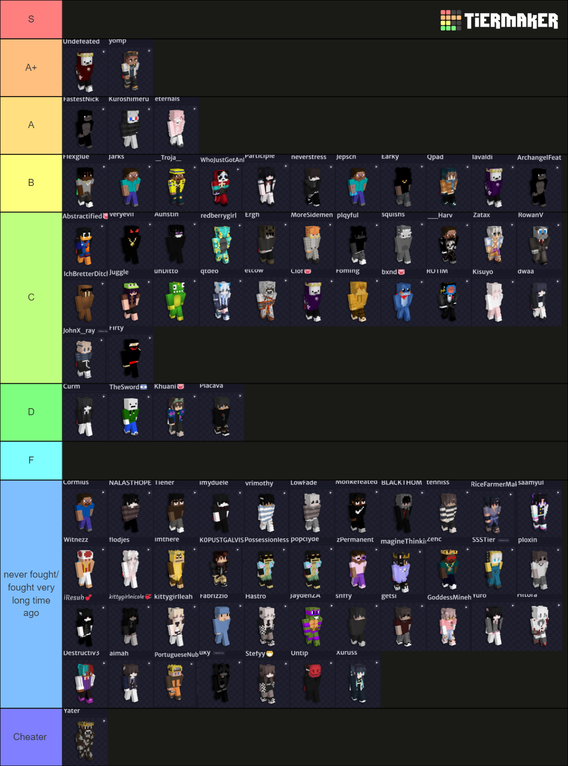 tnt tag jj edition Tier List (Community Rankings) - TierMaker