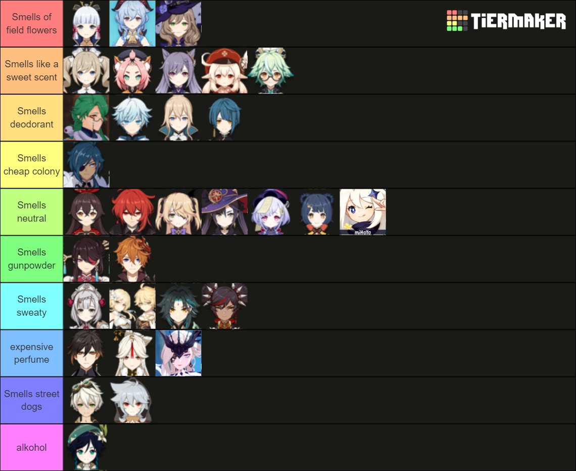 Genshin Impact Smells Tier List (Community Rankings) - TierMaker