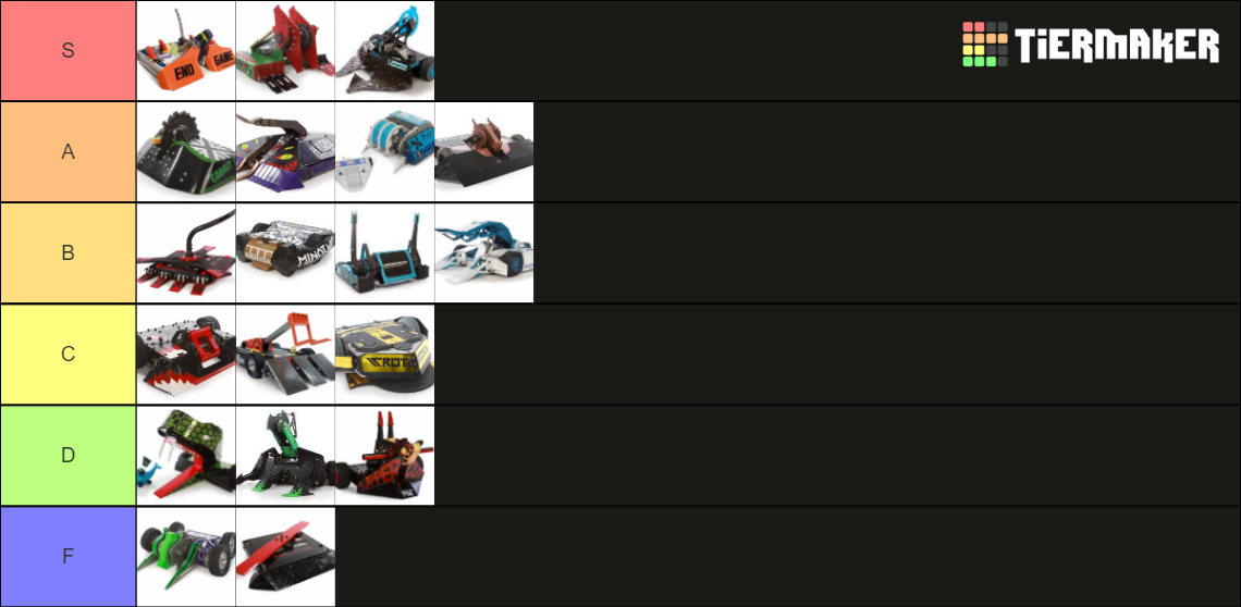 Roblox Battlebots Teir List Tier List Community Rankings Tiermaker