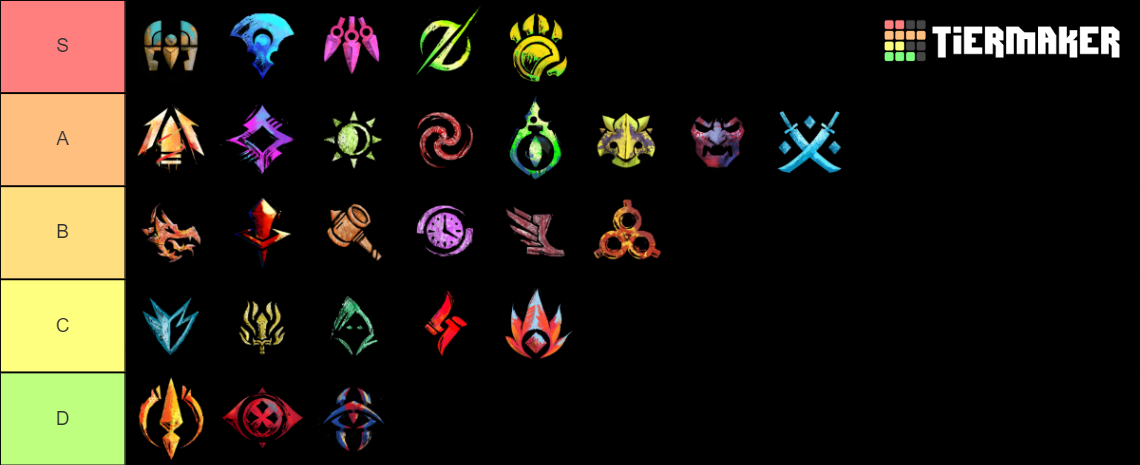 Guild Wars 2 All Elite Specs Tier List (Community Rankings) - TierMaker