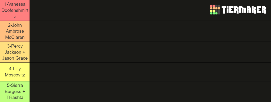 Definitive Ranking of Fictional Characters Tier List (Community ...