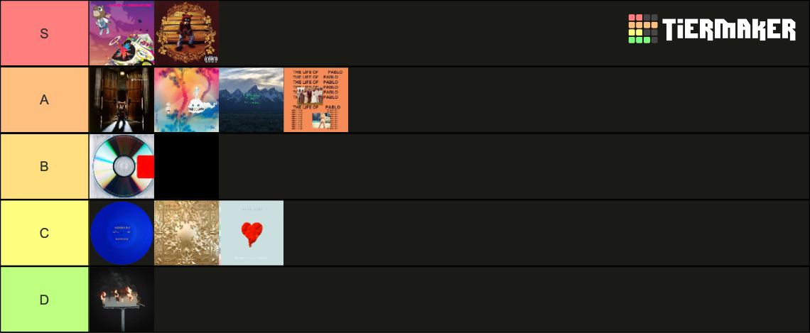 Every Kanye Album (KSG, WTT, DONDA 2) Tier List (Community Rankings ...