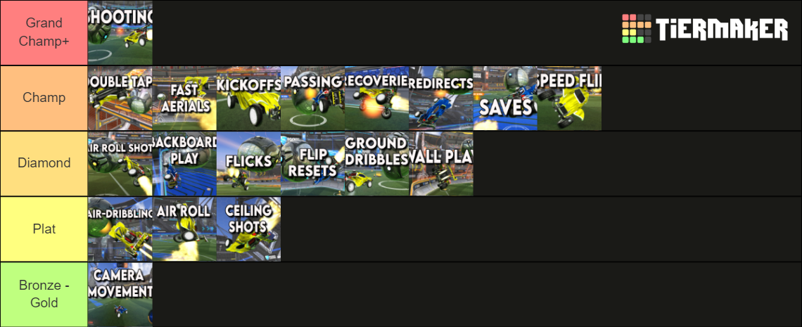 Rocket League Mechanics Tier List (Community Rankings) - TierMaker