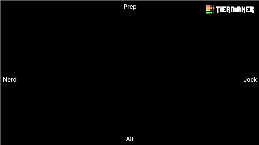 New Alignment Charts - TierMaker