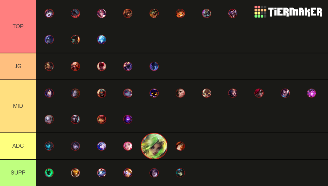 LoL PR Players Tier List (Community Rankings) - TierMaker