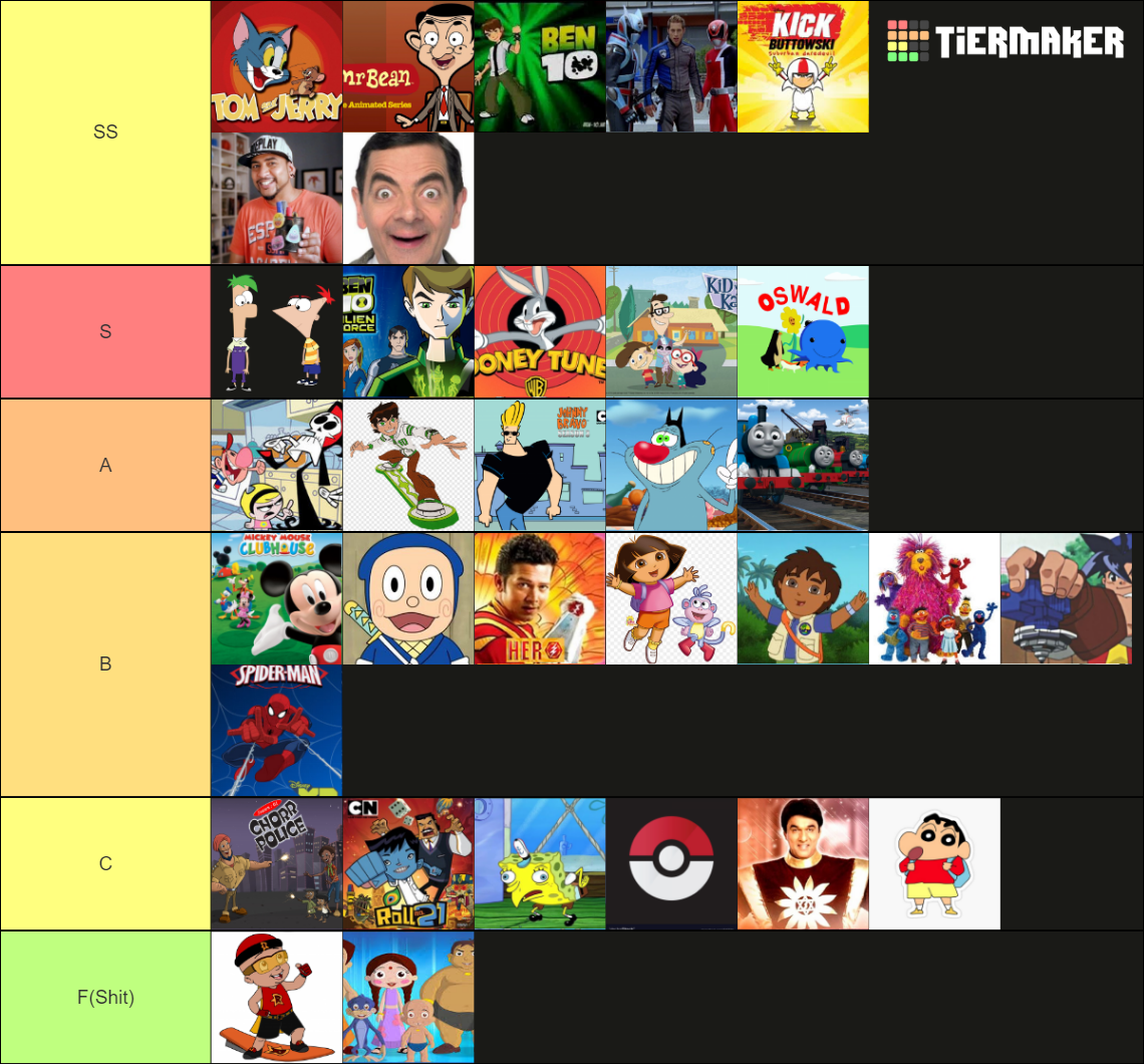 Indian Cartoons Tier List (Community Rankings) - TierMaker