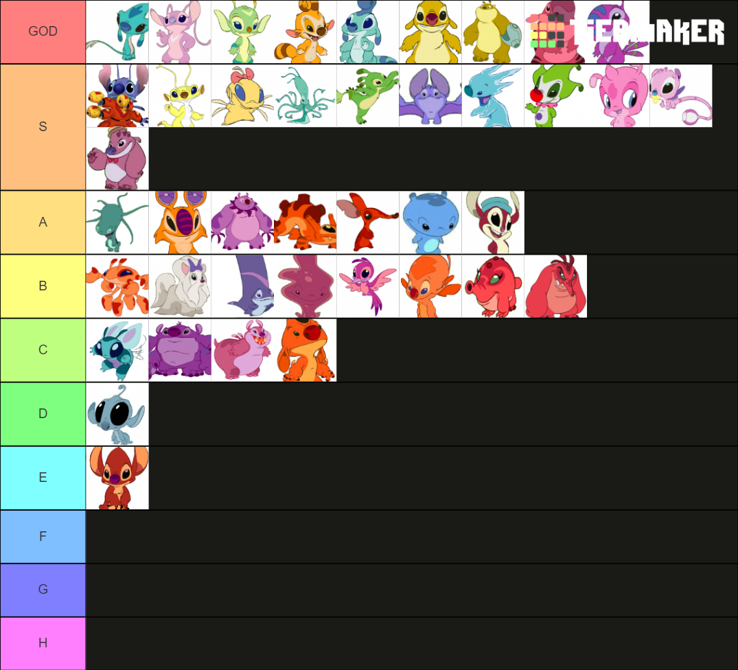 Lilo & Stitch Experiments Power Level Tier List (Community Rankings) - TierMaker