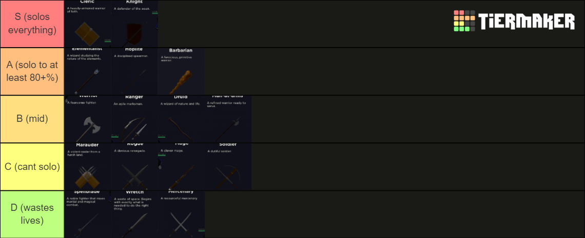 roguelike prototype class tiers Tier List (Community Rankings) - TierMaker