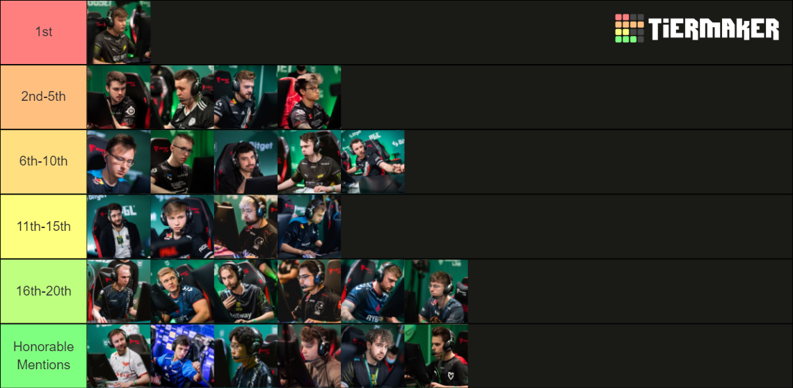 HLTV Top 20 Tier List (Community Rankings) - TierMaker