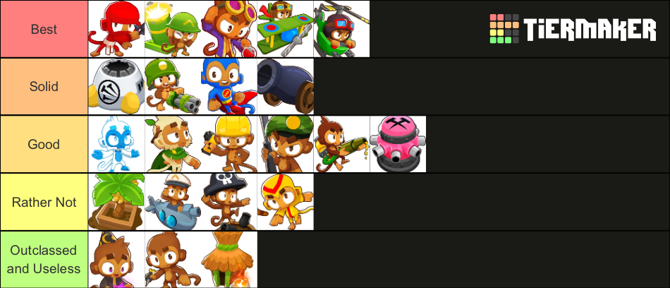 BTD6 All 0-0-0 Towers Ranked Tier List (Community Rankings) - TierMaker